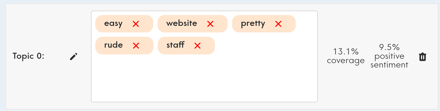 screenshot of a theme generated using LDA